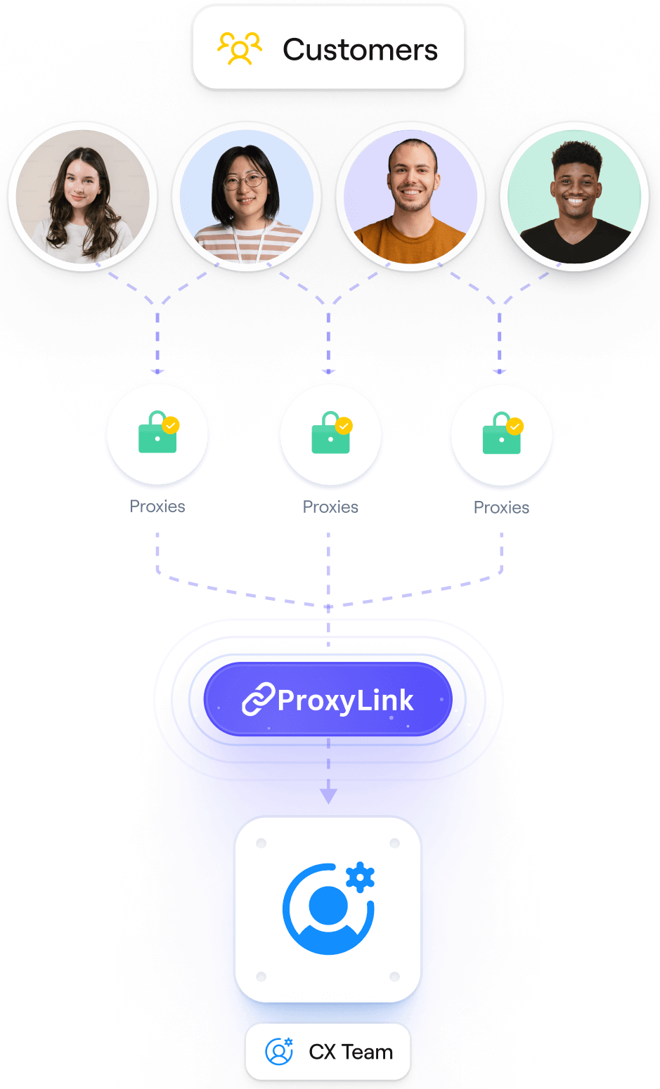 ProxyLink
